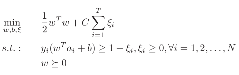 Max-Margin Hough Transform